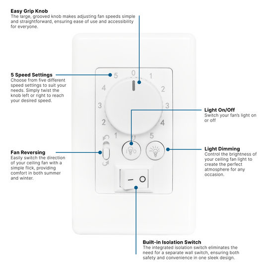 Wall Controls for ThreeSixty Ceiling Fans – ThreeSixty Fans